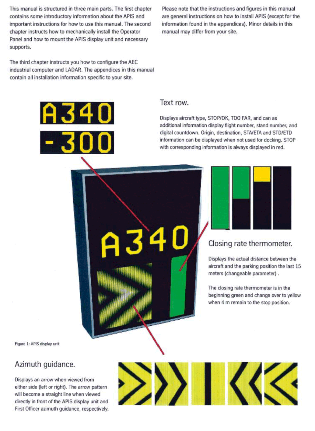 Aedrome/Heliport VTBS