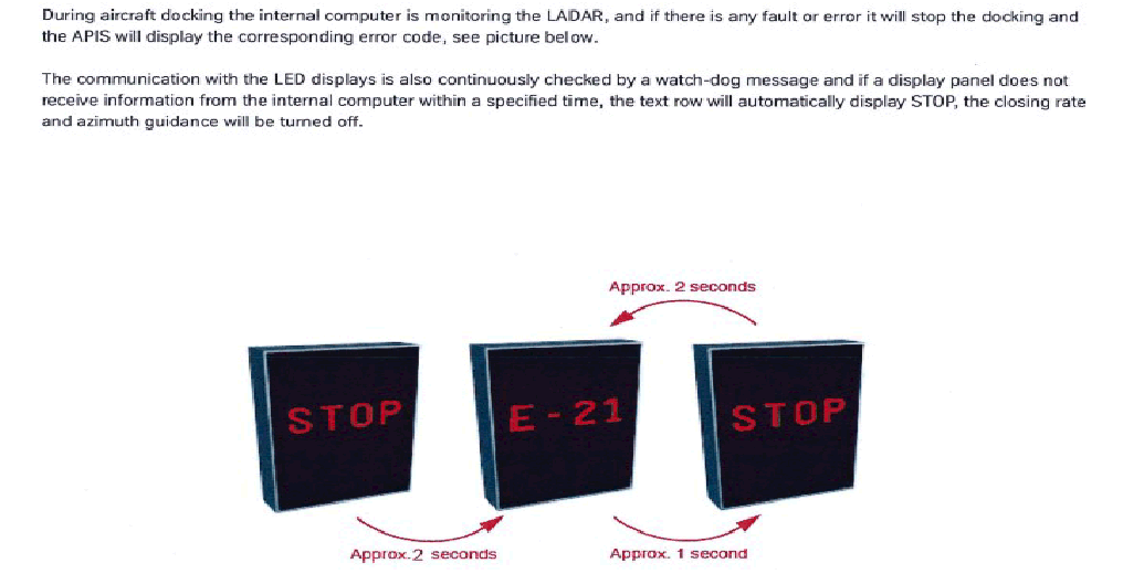 Aedrome/Heliport VTBS
