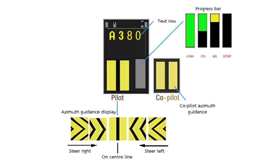 Aedrome/Heliport VTBS