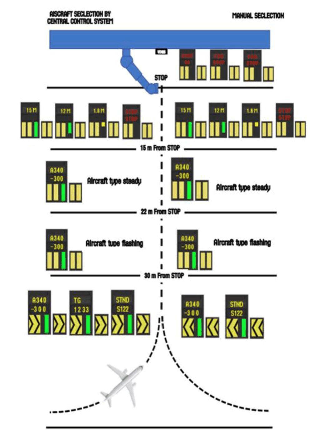 Aedrome/Heliport VTBS